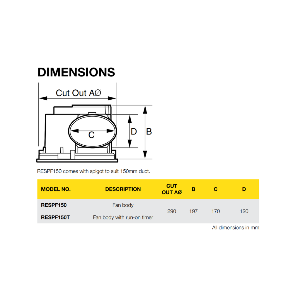 Fantech Rapid Response Fans | Vent Experts